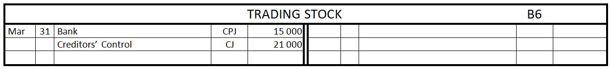 BiggsReview: South African Grade 11 and 12 Accounting: Inventory ...