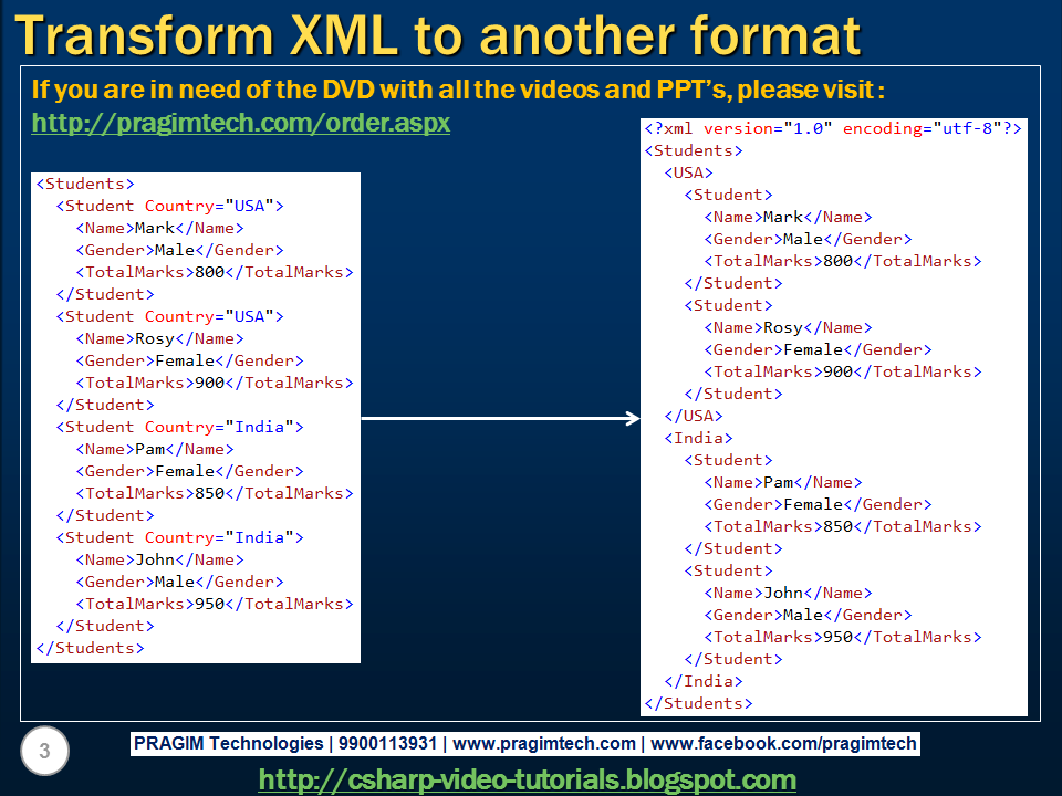 Sql Server Net And C Video Tutorial Part 7 Transform One Xml Format To Another Xml Format 