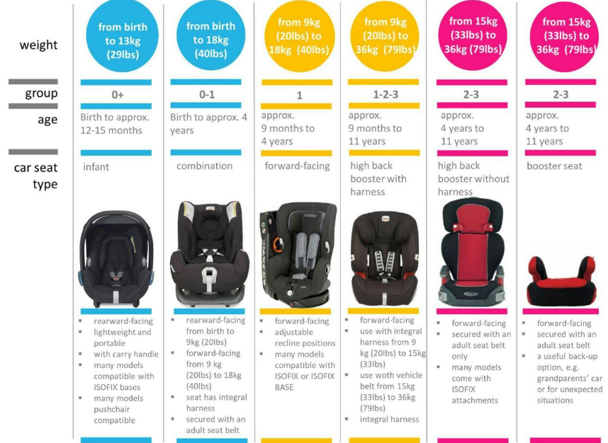 Mengenal ISOFIX pada jok (seat) mobil. - OMBRO