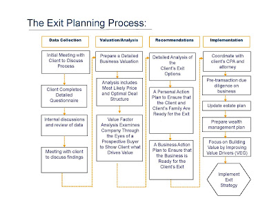 Olin Capital Advisors Blog