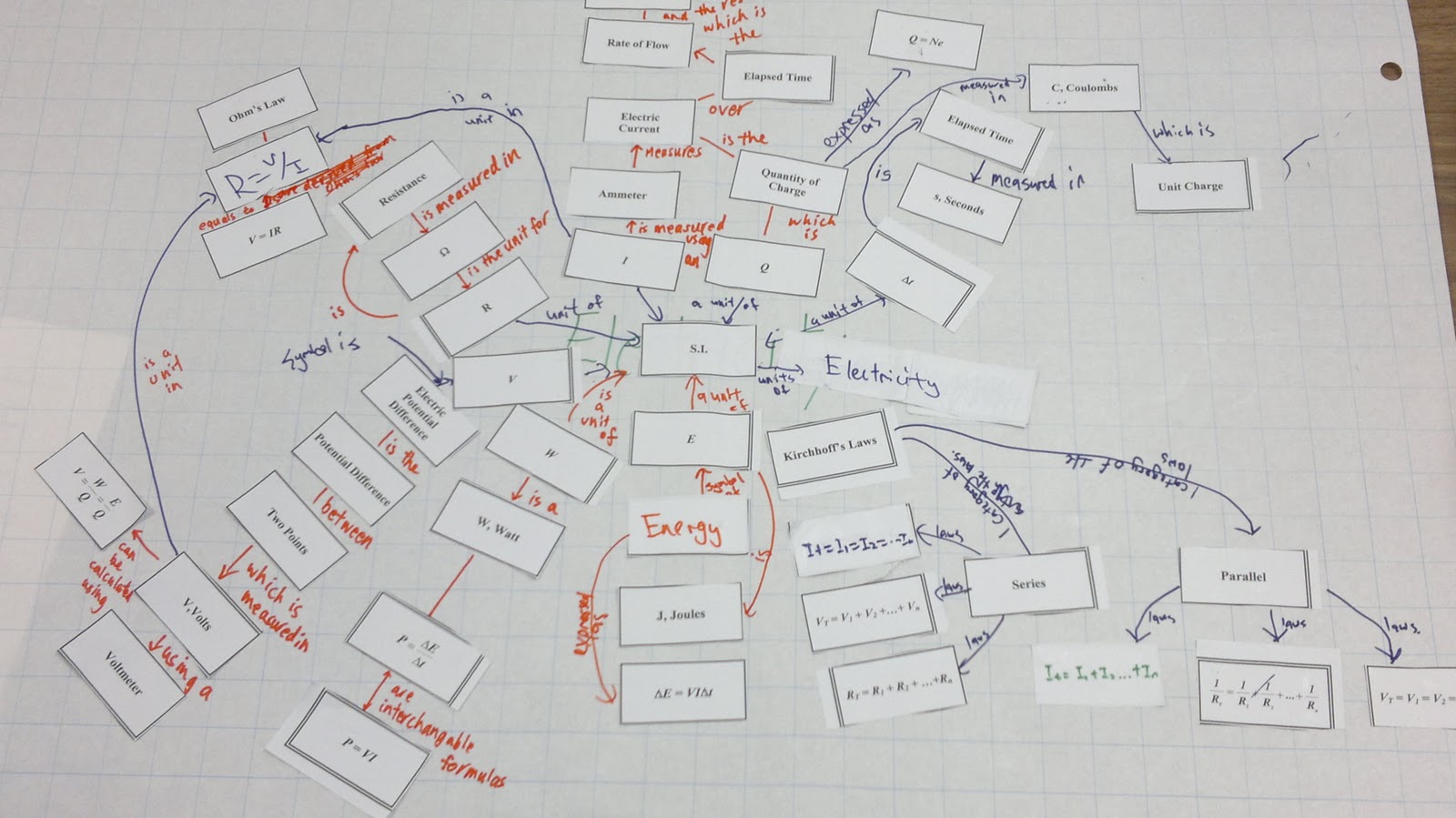 Physics Blog: Concept Map & Tests