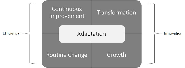 Adaptive Thinking
