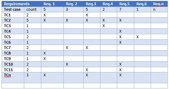 Requirement Traceability Matrix