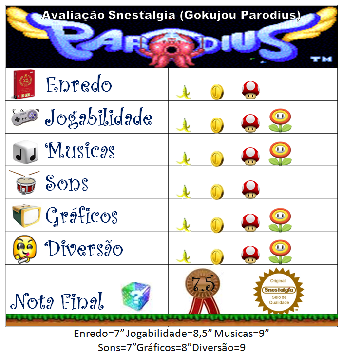 SnesTalgia o Seu Blog Nostálgico: Análise Parodius 2 (Snes)