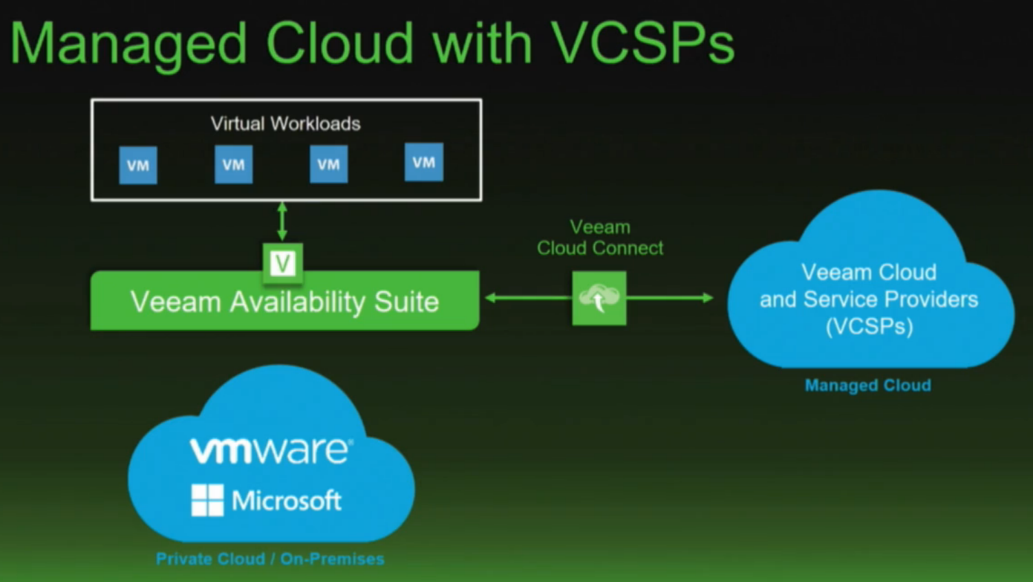 What Is A Microsoft Cloud Solution Provider Csp The
