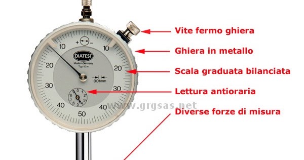 Lavori scolastici: il comparatore