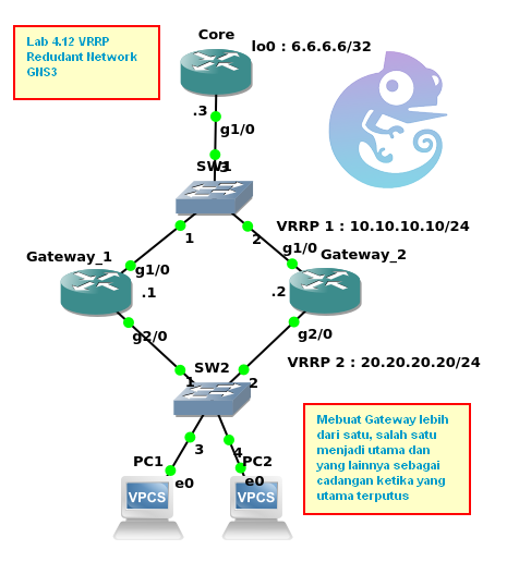 Membangun jaringan redudant dengan VRRP pada Cisco