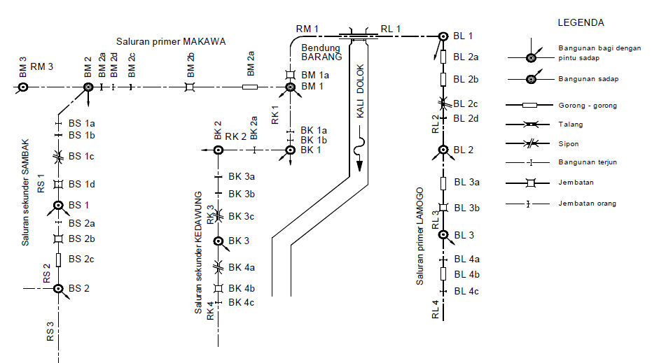 Mengenal Sistem Jaringan Dan Bangunan Irigasi - Konstruksi Sipil