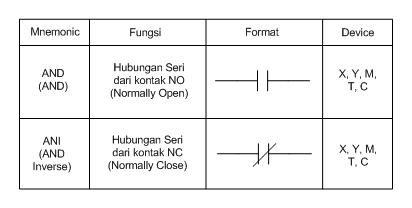 (DOCX) Instruksi Mnemonic - DOKUMEN.TIPS