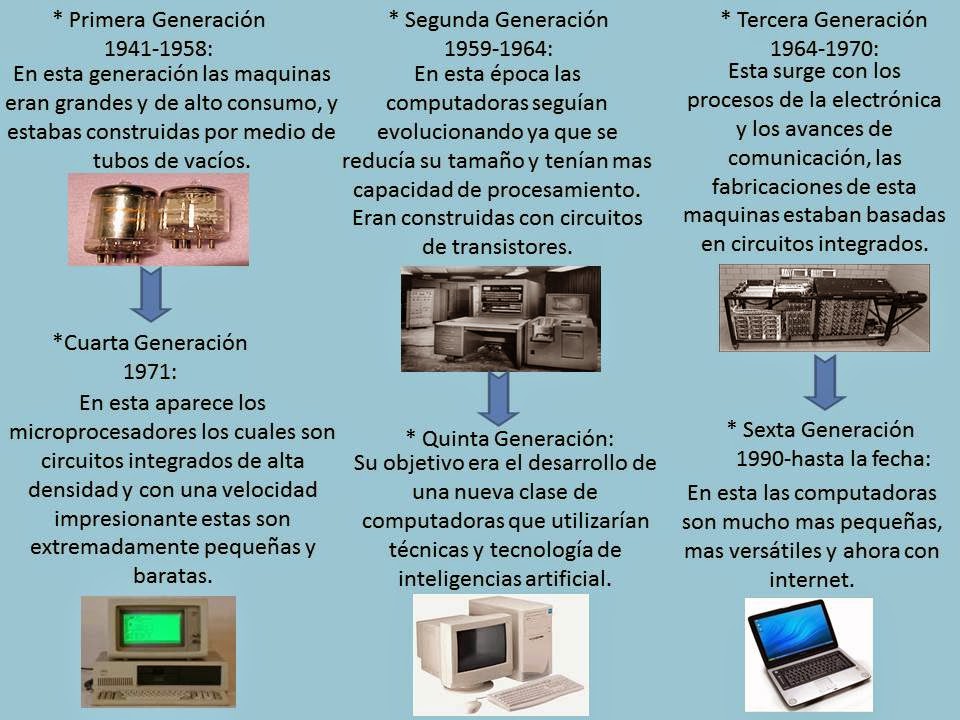 Procesamiento de Datos Rosmary: MAPA MIXTO UNIDAD II