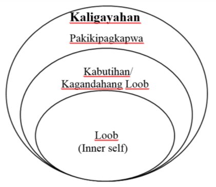 Saan Nasusukat Ang Kagandahan ng Isang Tao?