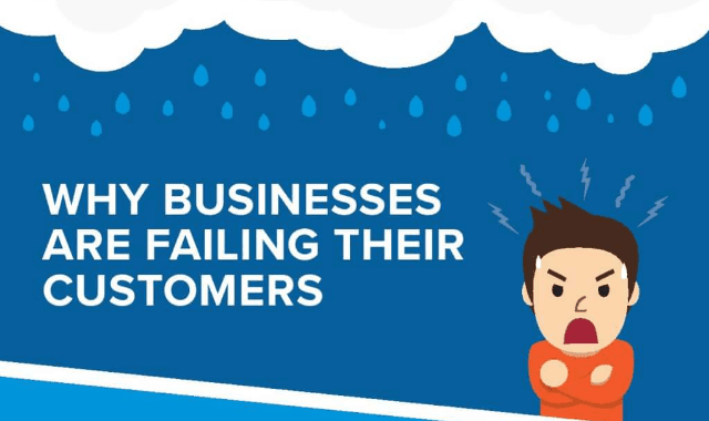 Why Businesses Are Failing Their Customers #Infographic - Visualistan