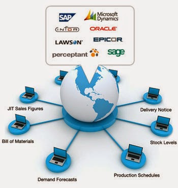 Supply Chain Management: TUGAS ES