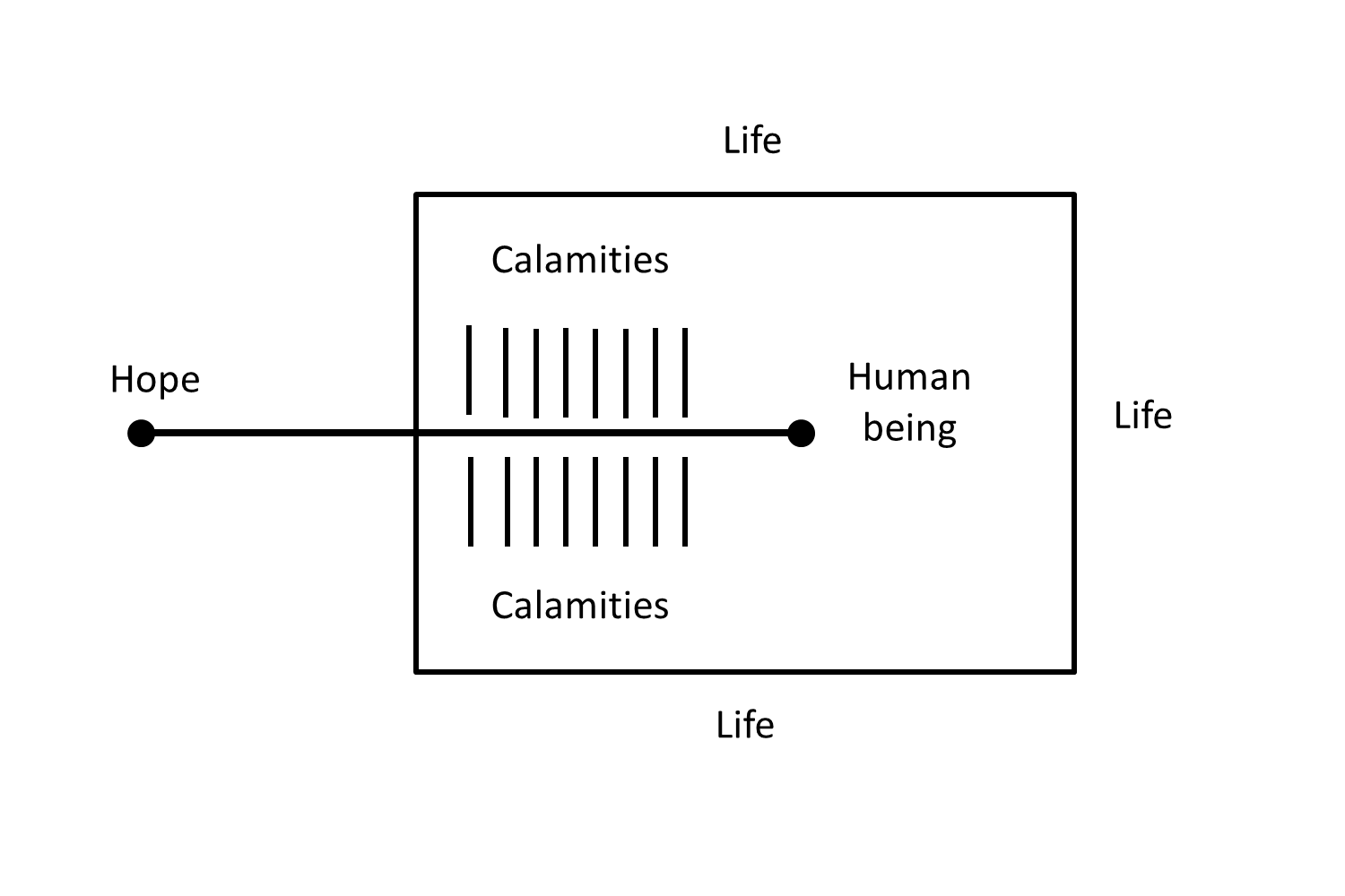 ilm4all: Hadeeth: Illustrative example of Life between Hope and Death