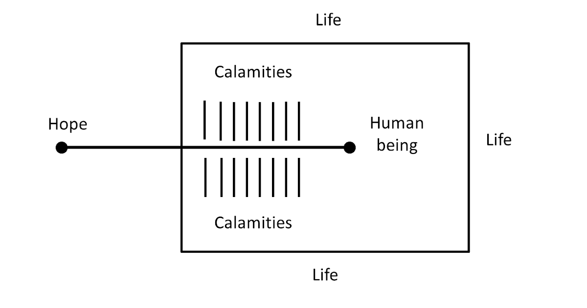 ilm4all: Hadeeth: Illustrative example of Life between Hope and Death
