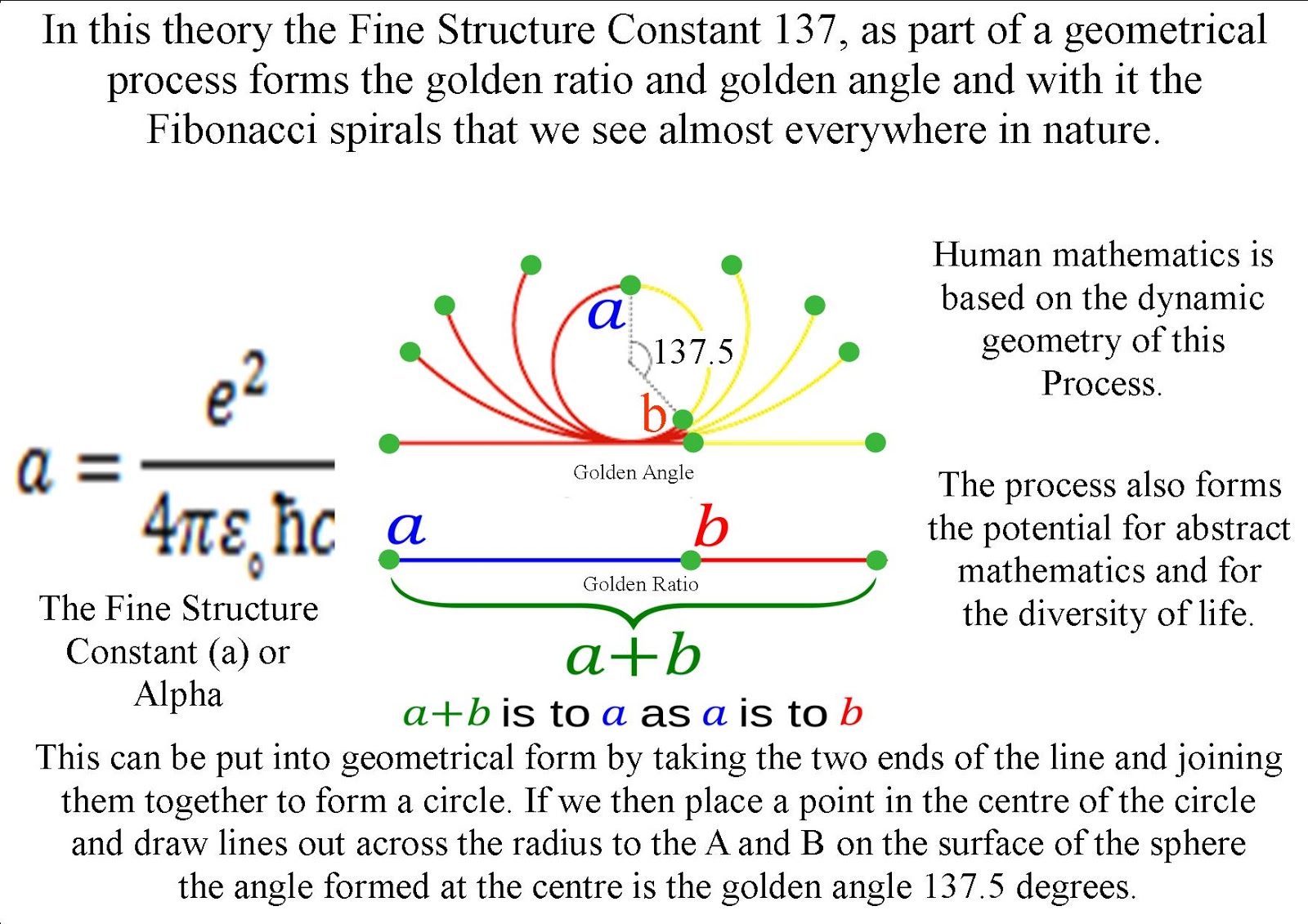 Theoretical Physics Previously Quantum Art And Poetry The Fine Structure Constant 137 Explained