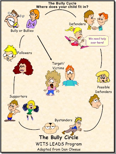 Play.Teach.Love: 0% Tolerance