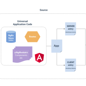 Angular - Top 10 Open Source del mes pasado (Julio)