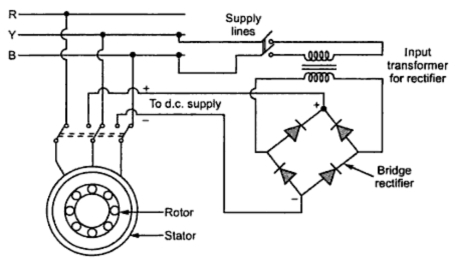 Electrical Braking of an Induction Motor : (Part2)