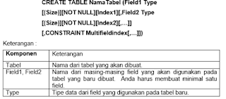 Mendesain Tabel dengan Query - Our Akuntansi