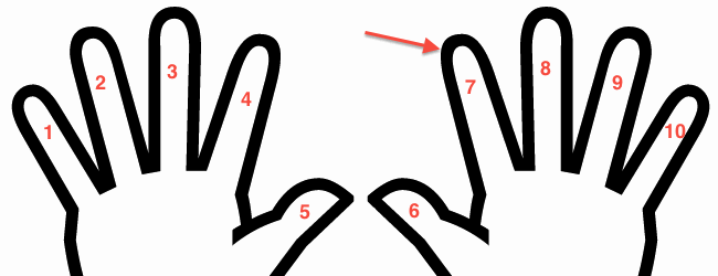 John Graham Cumming Nine Times Table On Your Fingers and Algebraic john-graham-cumming-nine-times-table-on-your-fingers-and-algebraic