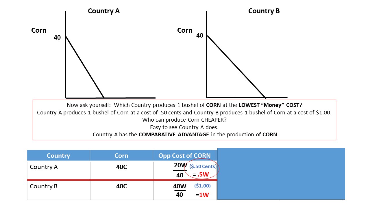 Hayward "Blah, Blah, Blah" Blog---Just a (Retired now) High School ...