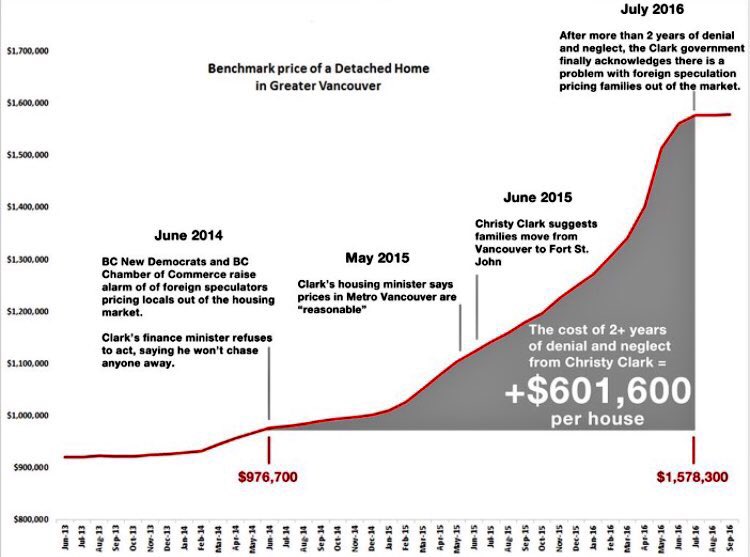 The Gazetteer: This Era In Clarkland: Why Government Inaction On Things ...
