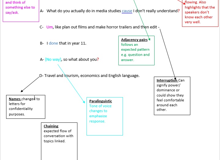 Laura Bethell English Language A level: Spontaneous speech transcript