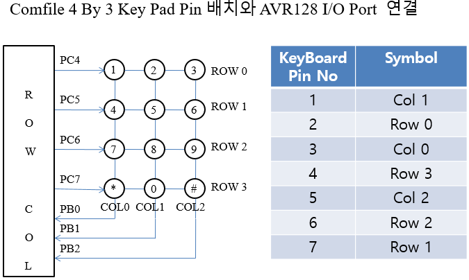 AVR(Atmega, Mega board) 배우기: debouncing-keypad-2560