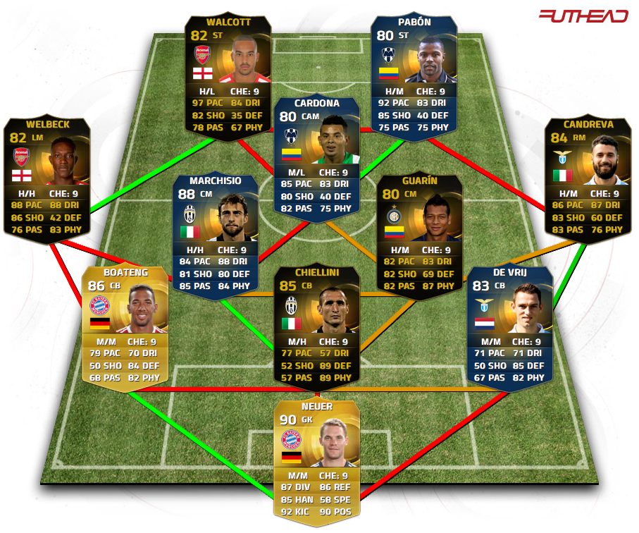 Best lms in fifa 15 - flightvica