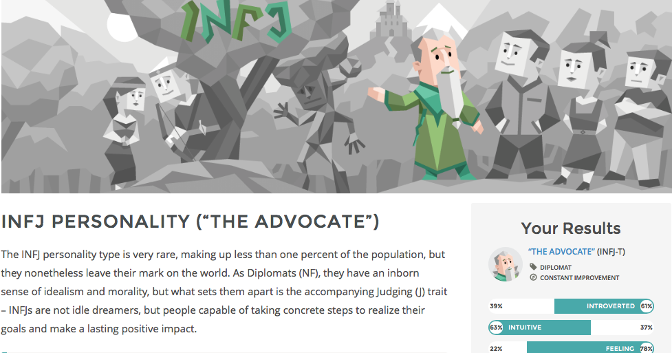 #ROH 32 : Personality Tests — nazura gulfira