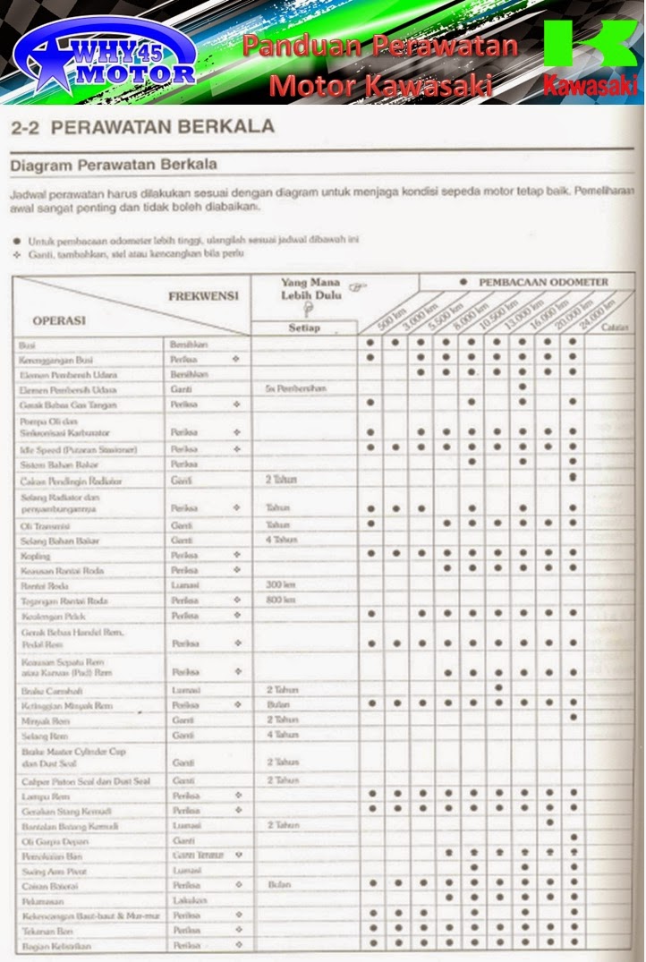 Panduan Jadwal Service Rutin / Berkala Motor Kawasaki ~ Bengkel Motor