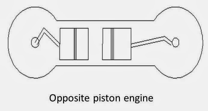 What is Engine? What are Main Types of Engine? - Mechanical Wikipedia ...