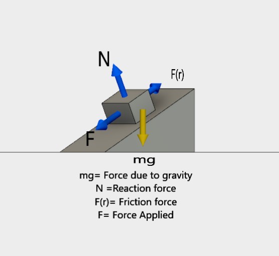 Centre of gravity | Robotics
