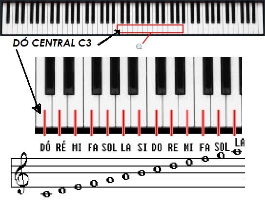 O Pianista: A pauta - Tocar por partituras cap. 2