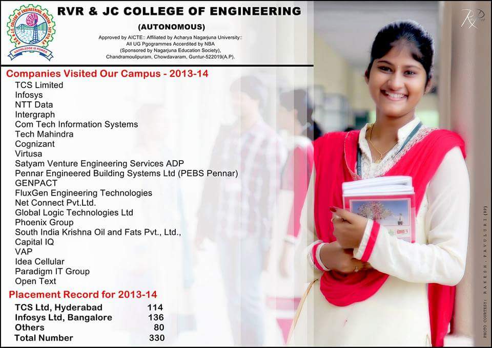 RVR & JC COLLEGE OF ENGINEERING