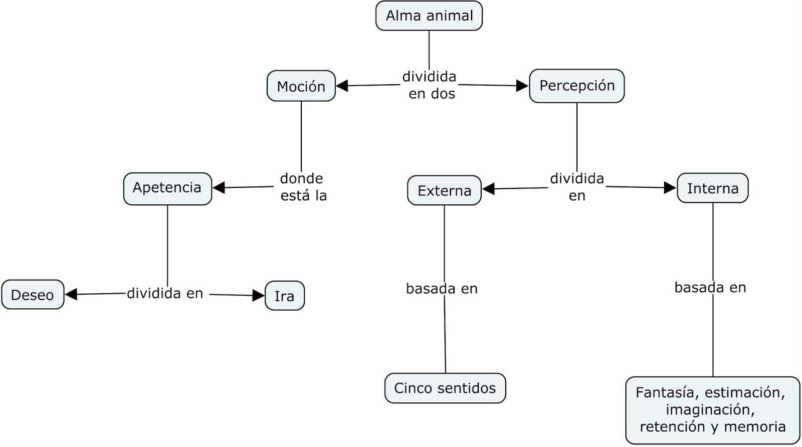 Filosofía Apuntes: Al-Ghazali - La incoherencia de los filósofos (Libro ...