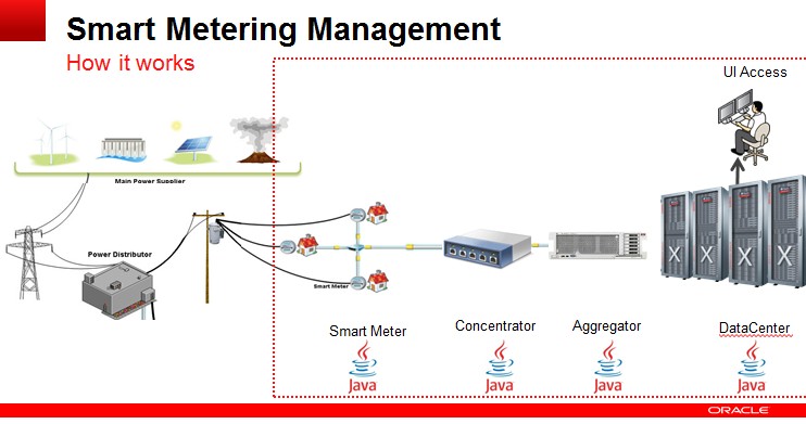 Le blog de hugu: Smart Metering de Oracle