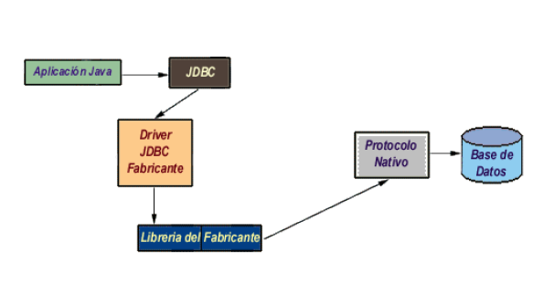 BASE DE DATOS II: JDBC