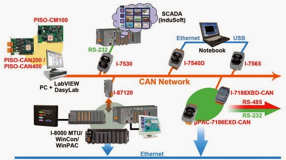 Protocolo de Comunicação - CANBUS: novembro 2013