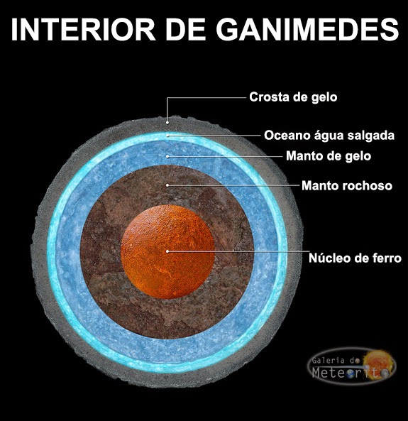 NASA faz revelação bombástica sobre Ganimedes, lua de Júpiter - Galeria ...