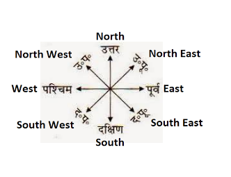 रीजनिंग-दिशा और दूरी (Directions And Distance) - ExamTricksAdda