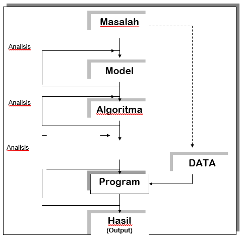 Materi Algoritma | Selamat Datang di Blog Pakpahan Inc