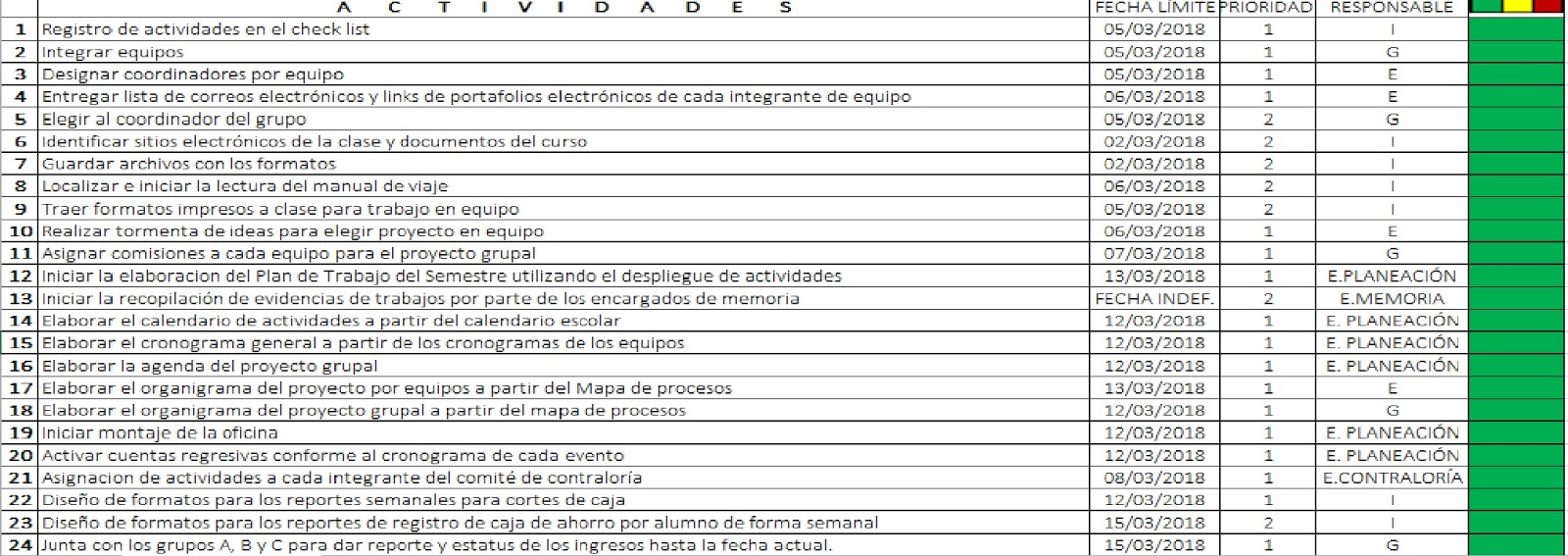 Actualizaciones del Check List individual