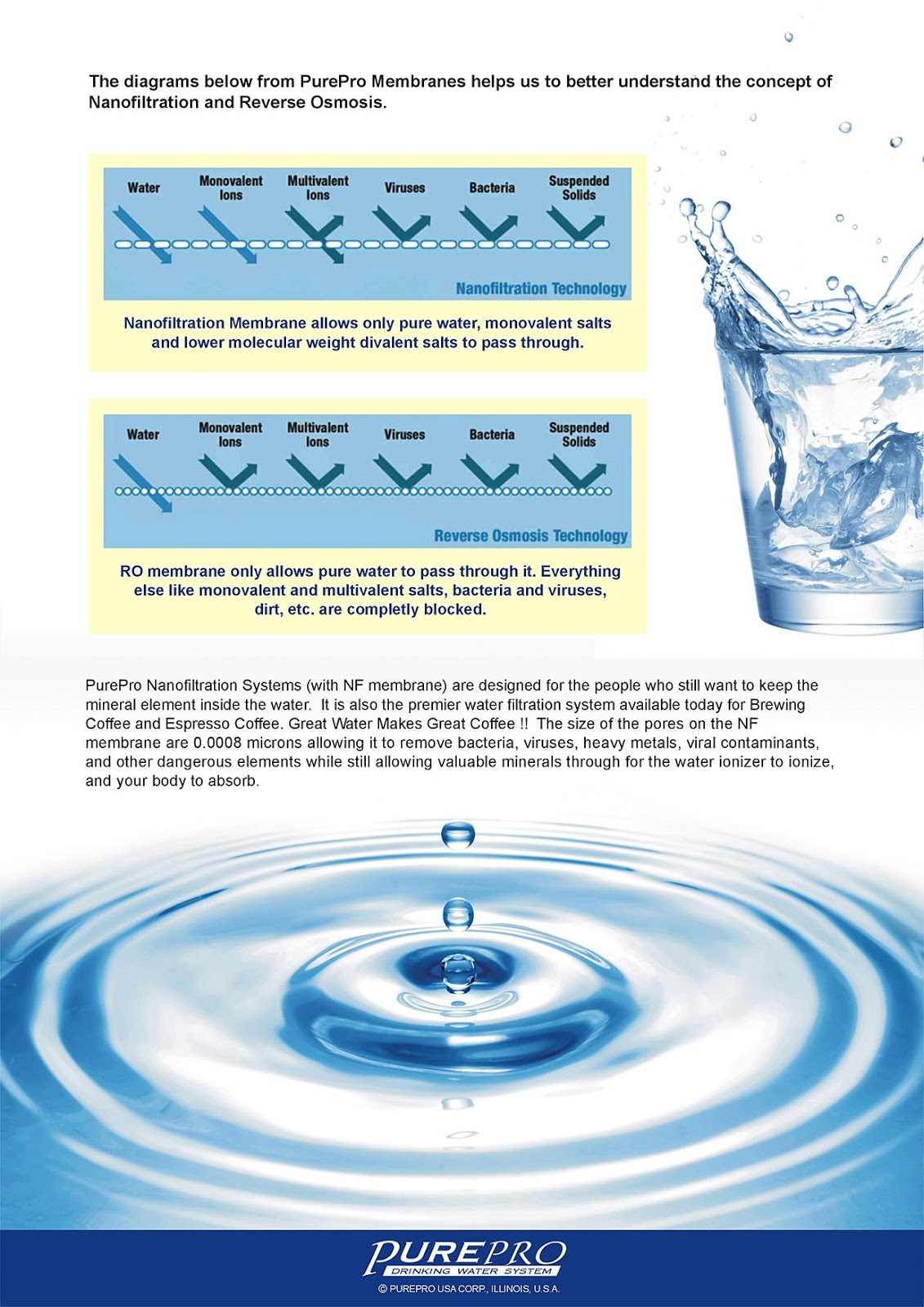 PurePro® USA Nanofiltration (NF) Membrane