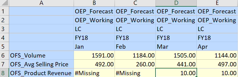 Business Rule - Comparing run time prompts in calculation manager rules