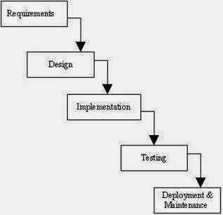 Software Testing and QTP Complete Tutorials and Interview Questions ...