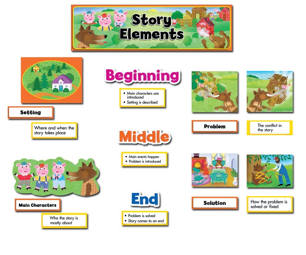 Story Elements (Exploring ELA) | Second Grade Nest | Bloglovin’