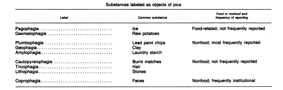 Cal Poly BIO 502: A Food Blog For People With Pica