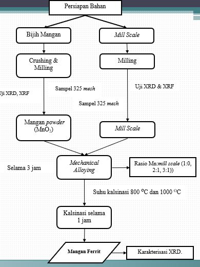 Mengenal Mineral Mangan (Mn) Sumbawa: Potensi dan Manfaatnya Dalam ...